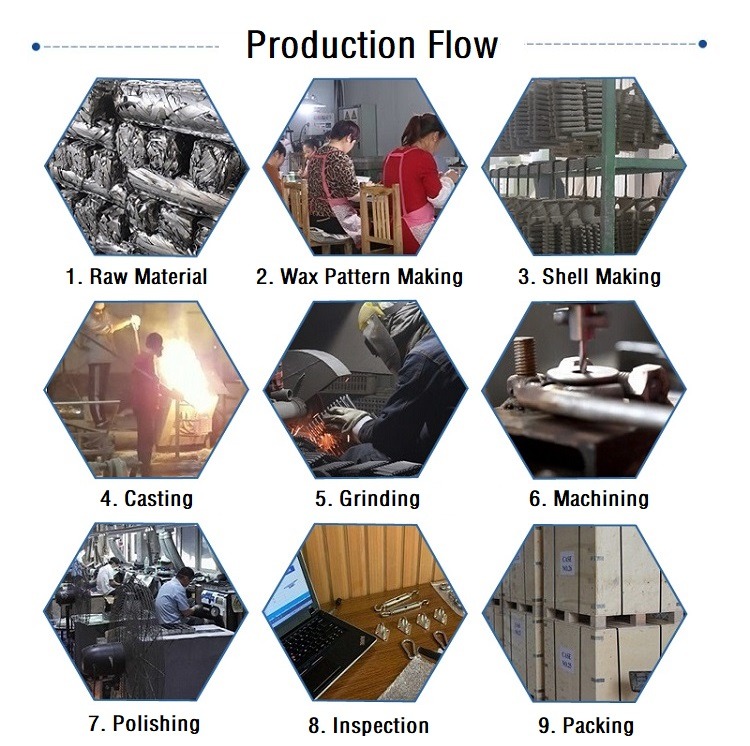 Investment Castings Complex Steel Castings • Precision CNC Machining ...