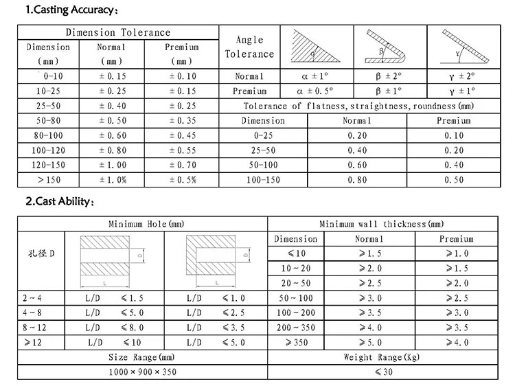 Investment Castings Complex Steel Castings • Precision CNC Machining ...
